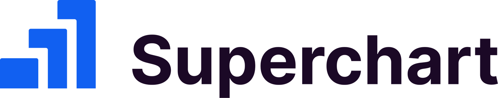 How to Create a Performance Dashboard in Notion - Superchart